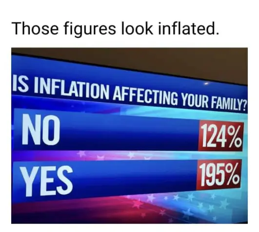 20 Best Inflation Memes That Keep Rising In 2025